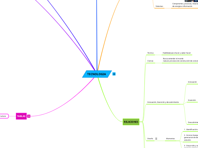TECNOLOGIA - Adimen Mapa